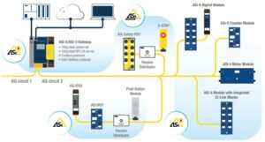 ASi-5 – AS-Interface | Einfach automatisieren mit AS-Interface